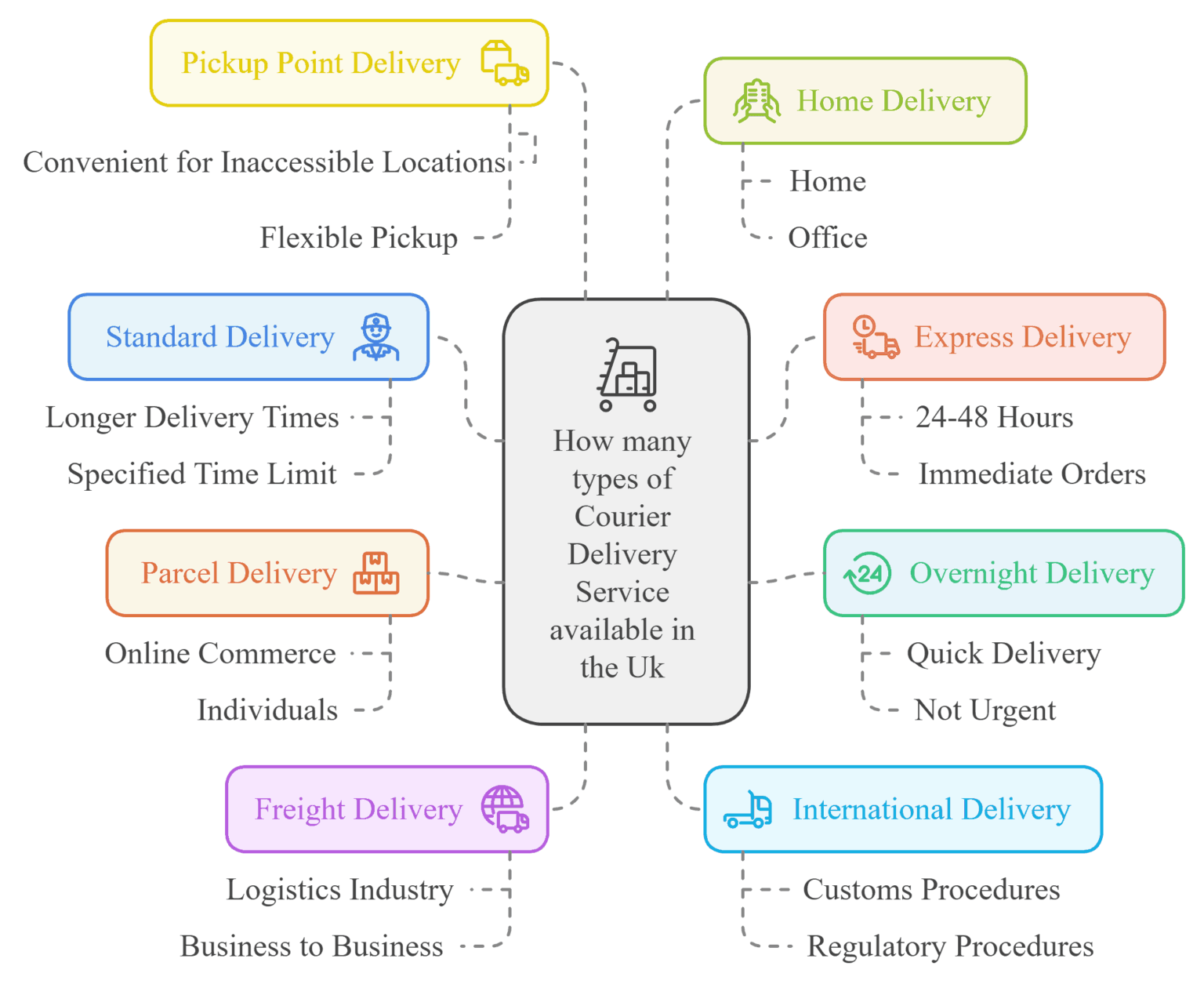 What is a Courier Delivery Service & What are the Benefits?