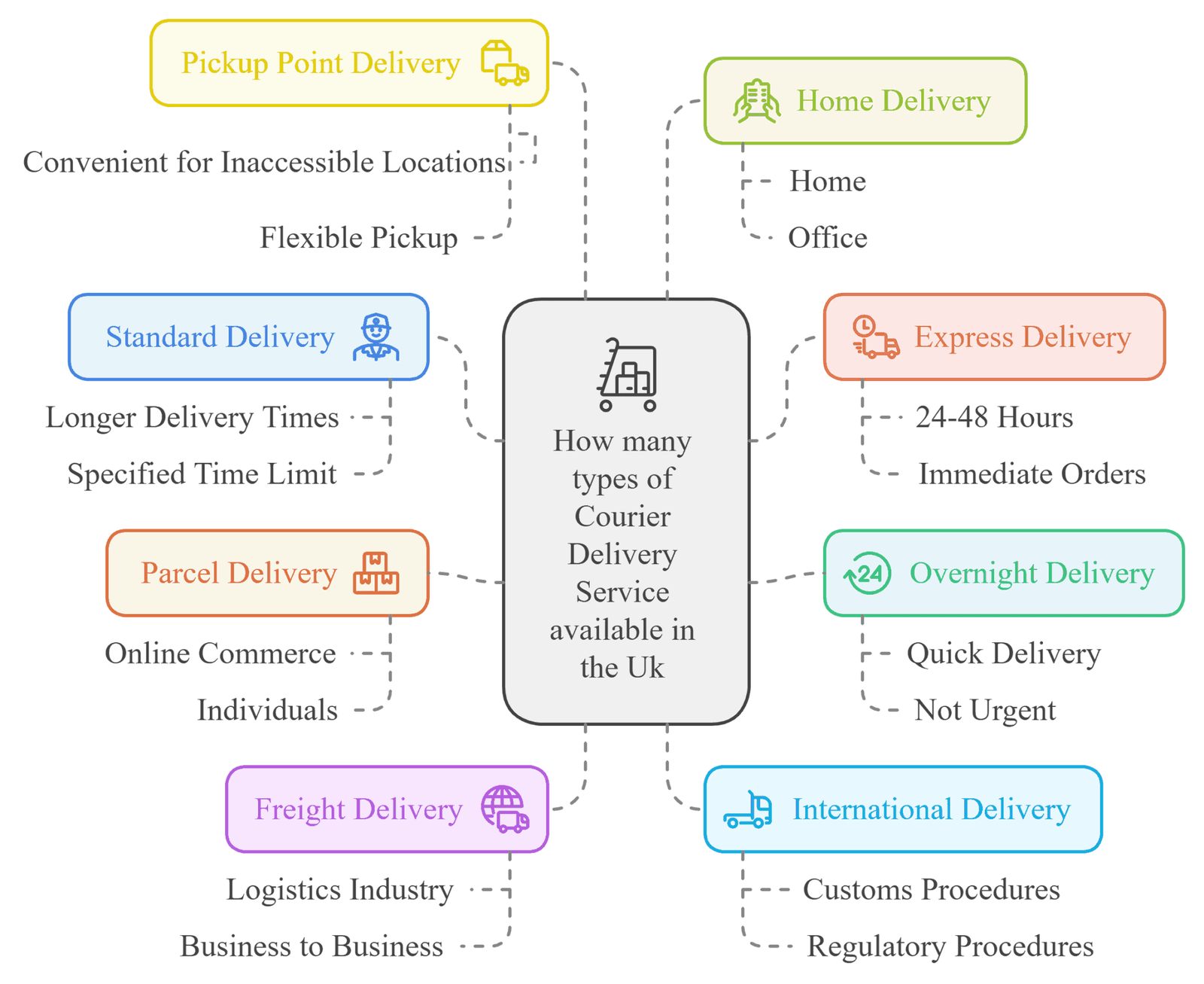What is a Courier Delivery Service & What are the Benefits?
